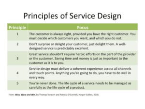 Passion-based Service Design: How to win and retain customers
